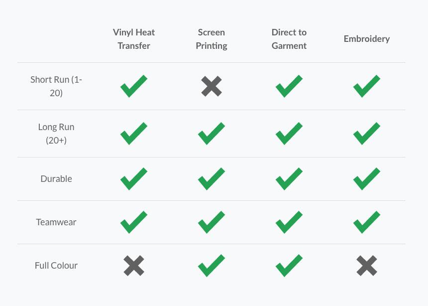 direct to garment printer (dtg)